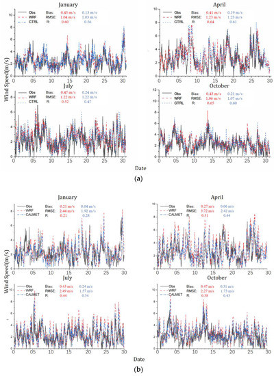 Impacts of Complex Terrain Features on Local Wind Field and PM2.5 ...