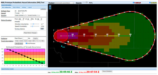 A Framework to Predict Community Risk from Severe Weather Threats Using ...