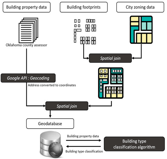 A Framework to Predict Community Risk from Severe Weather Threats Using ...