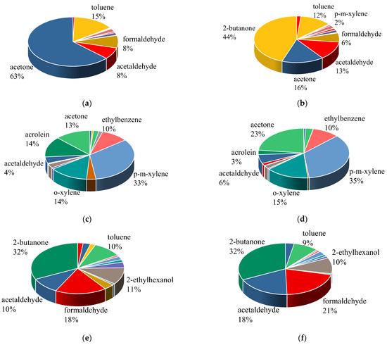 Experimental Investigation on the Reaction Characteristics between ...