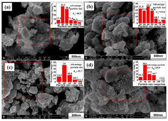 Deactivation Mechanism and Anti-Deactivation Measures of Metal Catalyst ...