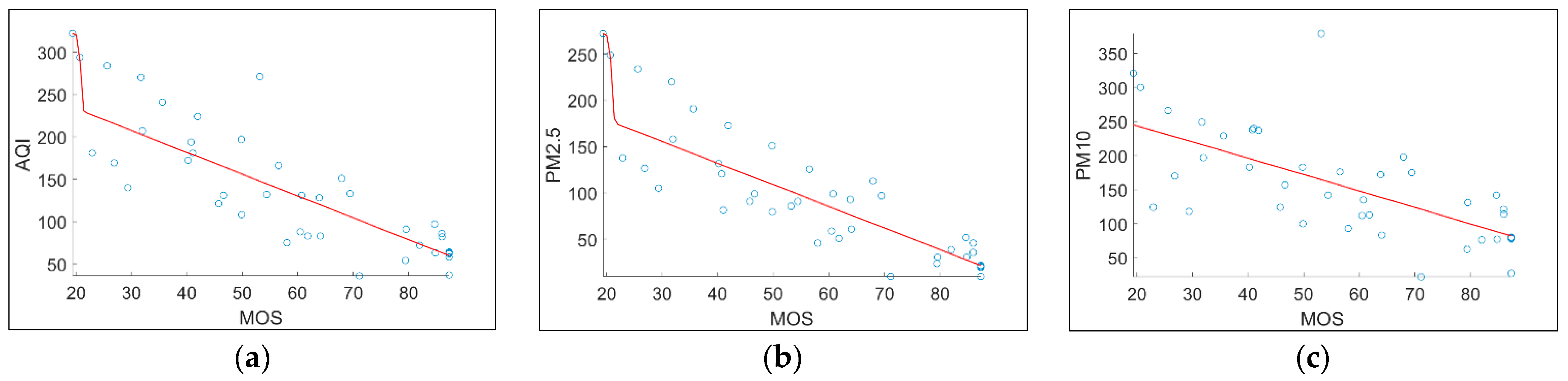 Detection of Air Pollution in Urban Areas Using Monitoring Images