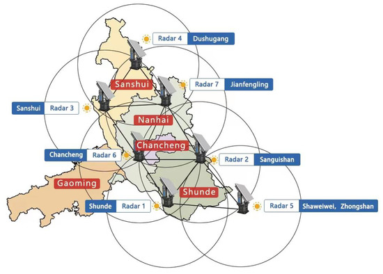 Application of a Three-Dimensional Wind Field from a Phased-Array ...