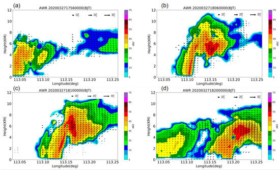Application of a Three-Dimensional Wind Field from a Phased-Array ...