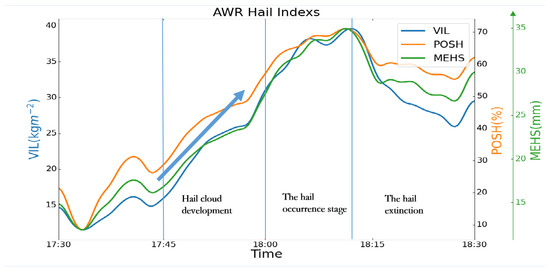 Application of a Three-Dimensional Wind Field from a Phased-Array ...