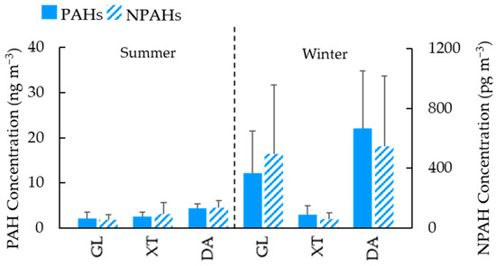Main Emission Sources and Health Risks of Polycyclic Aromatic ...