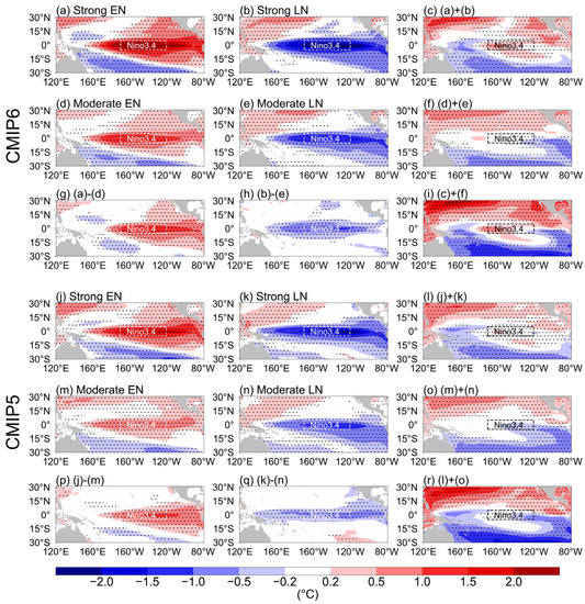 Revisiting the Influence of ENSO on the Arctic Stratosphere in CMIP5 and CMIP6 Models