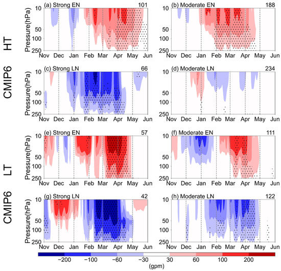 Revisiting the Influence of ENSO on the Arctic Stratosphere in CMIP5 ...