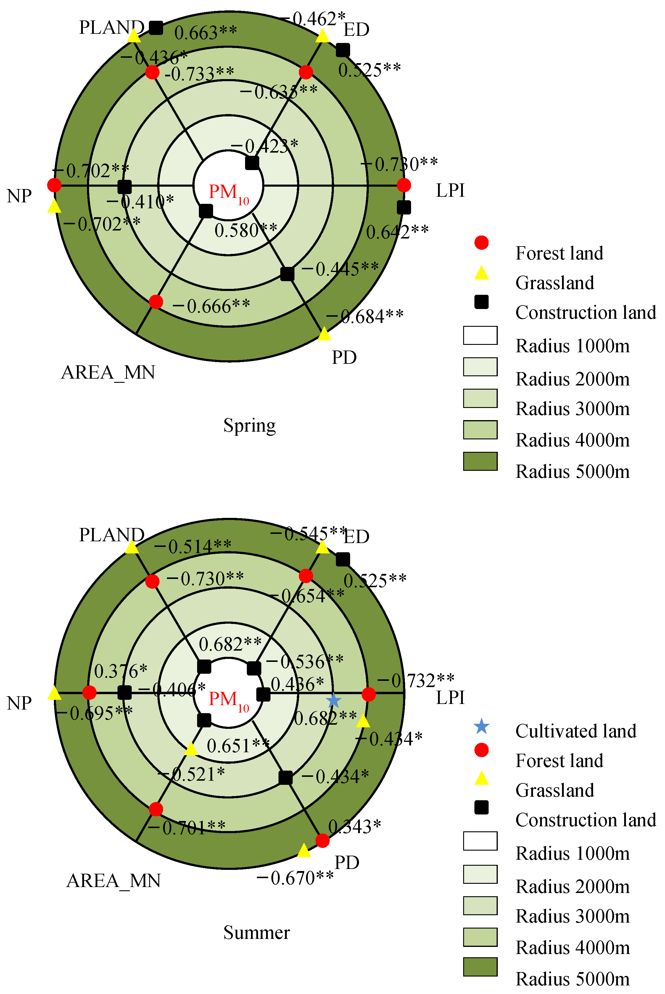 Effects Of Landscape Patterns On Atmospheric Particulate Matter Concentrations In Fujian