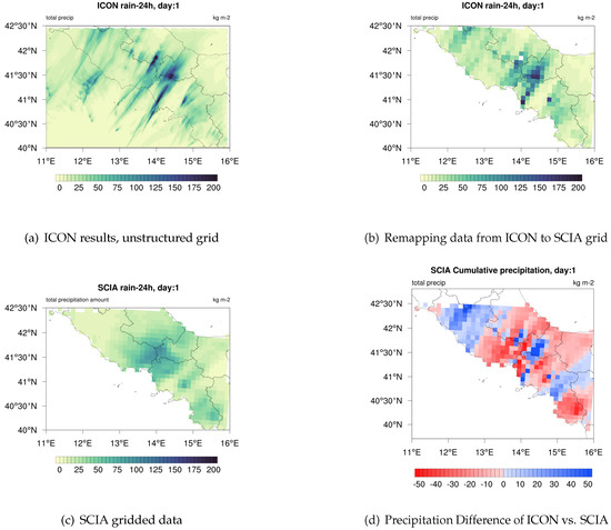 Atmosphere | Free Full-Text | A Metamodel-Based Optimization of ...