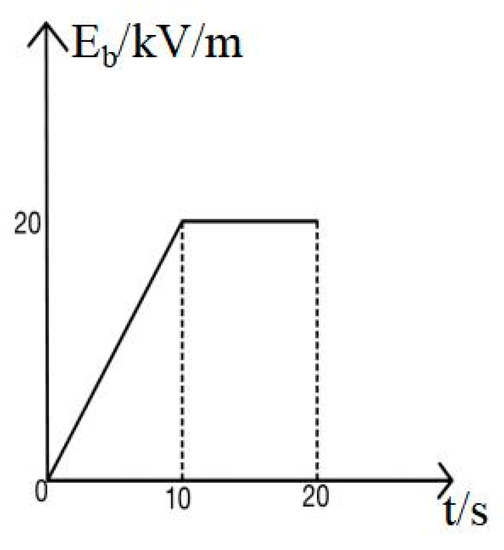 Three-Dimensional Simulation of Corona Discharge in a Double-Needle ...