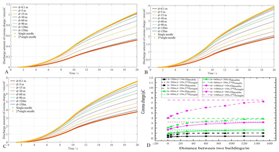Three-Dimensional Simulation of Corona Discharge in a Double-Needle ...