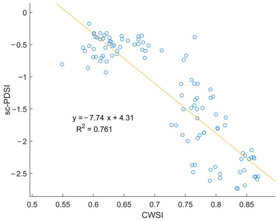 Drought in Shanxi Province Based on Remote Sensing Drought Index Analysis of Spatial and ...