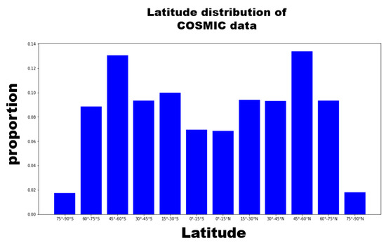 Ionospheric Electron Density Model By Electron Density Grid Deep Neural Network Edg Dnn