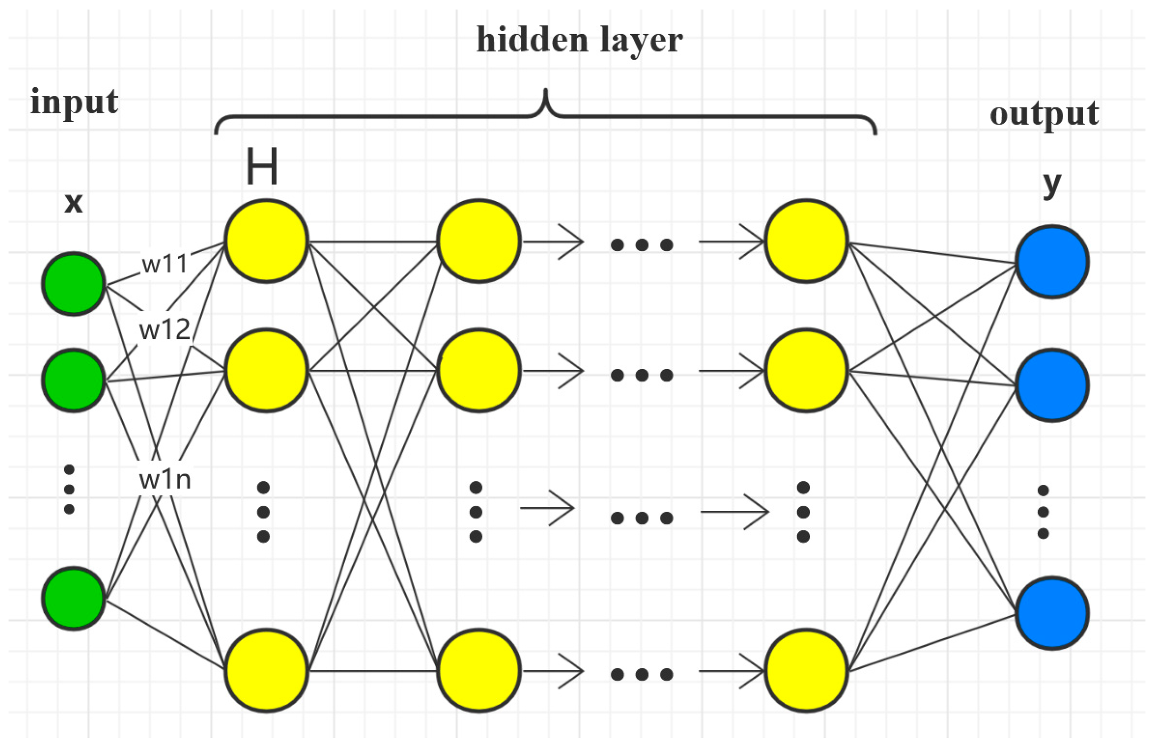Ionospheric Electron Density Model by Electron Density Grid Deep Neural ...