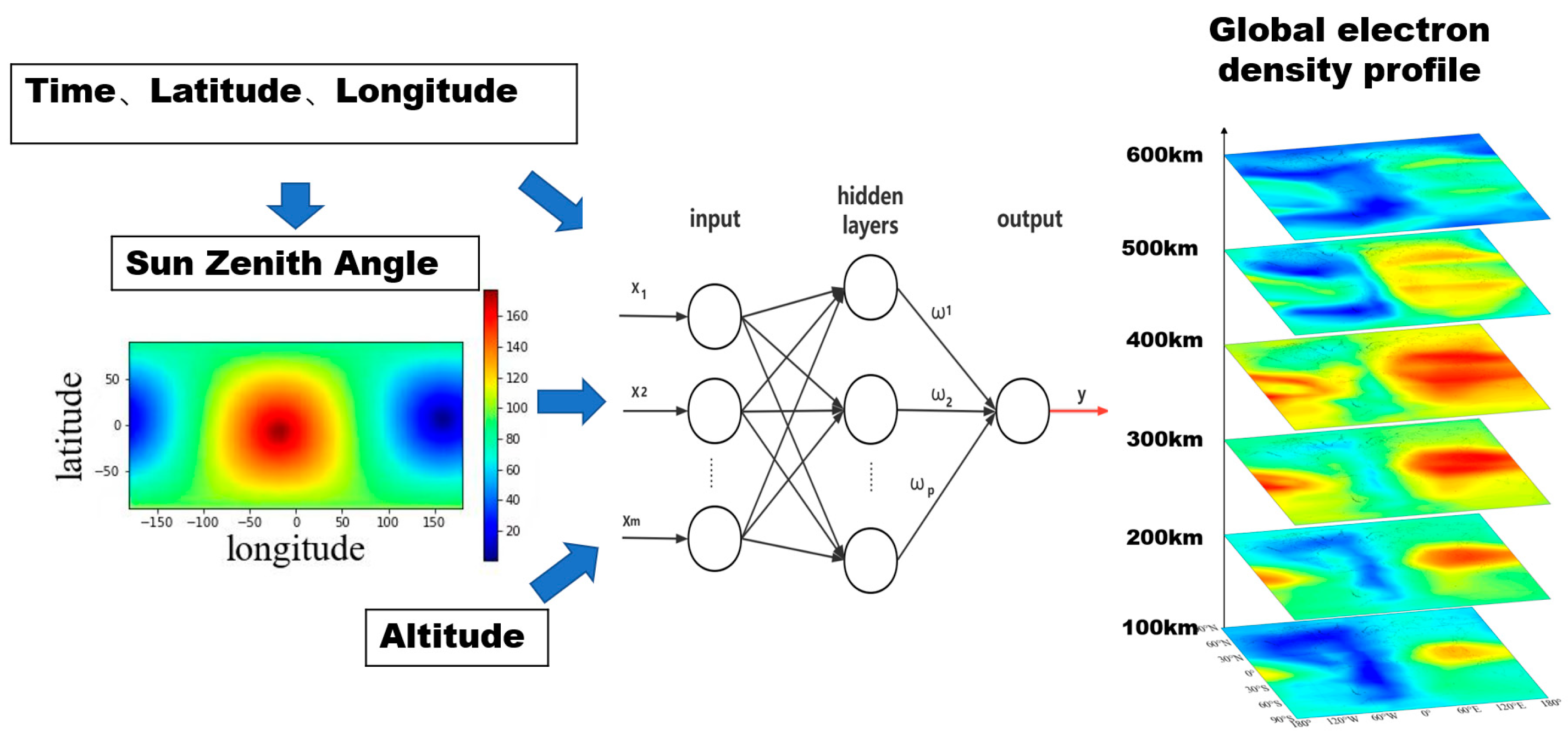 Ionospheric Electron Density Model by Electron Density Grid Deep Neural Network (EDG-DNN)