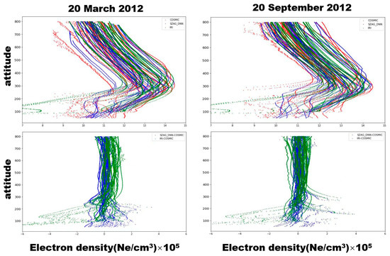 Ionospheric Electron Density Model By Electron Density Grid Deep Neural Network Edg Dnn