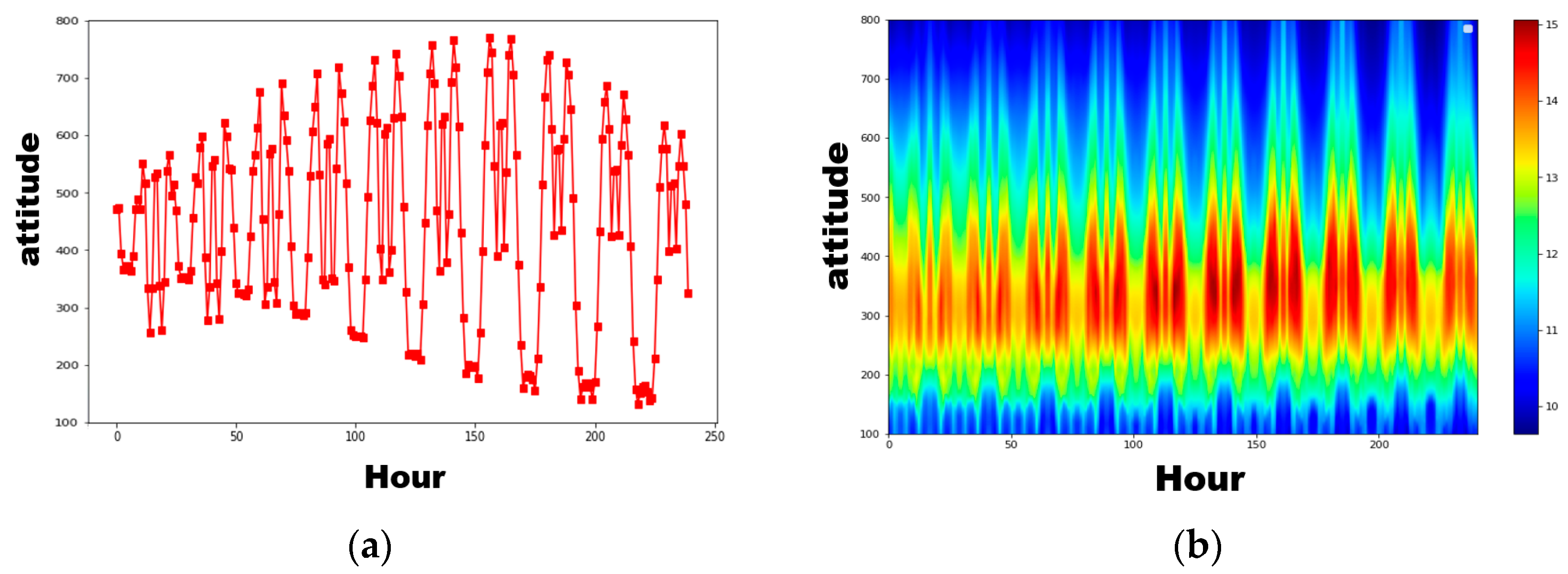 Ionospheric Electron Density Model by Electron Density Grid Deep Neural Network (EDG-DNN)