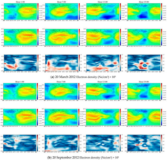 Ionospheric Electron Density Model By Electron Density Grid Deep Neural Network Edg Dnn