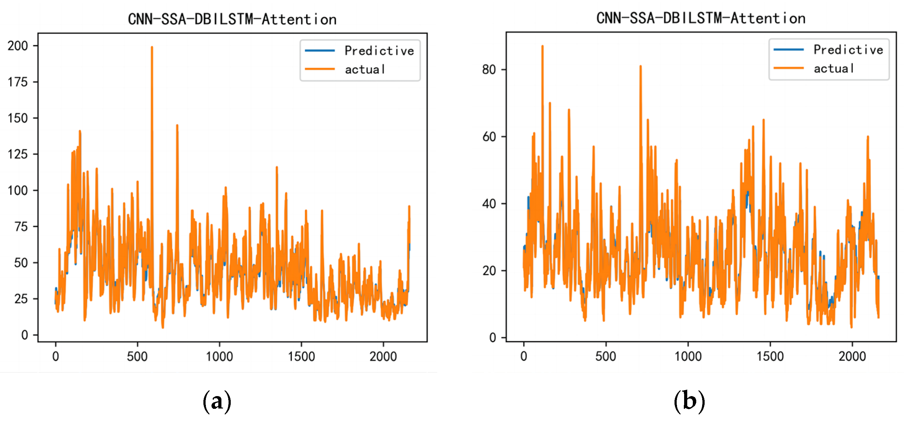 Application Of A Deep Learning Fusion Model In Fine Particulate Matter Concentration Prediction