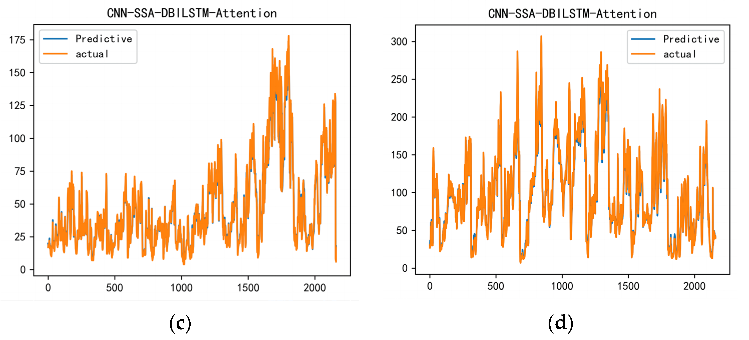 Application Of A Deep Learning Fusion Model In Fine Particulate Matter Concentration Prediction