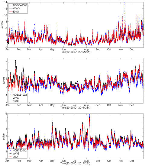 The Impacts of the Application of the Ensemble Optimal Interpolation ...