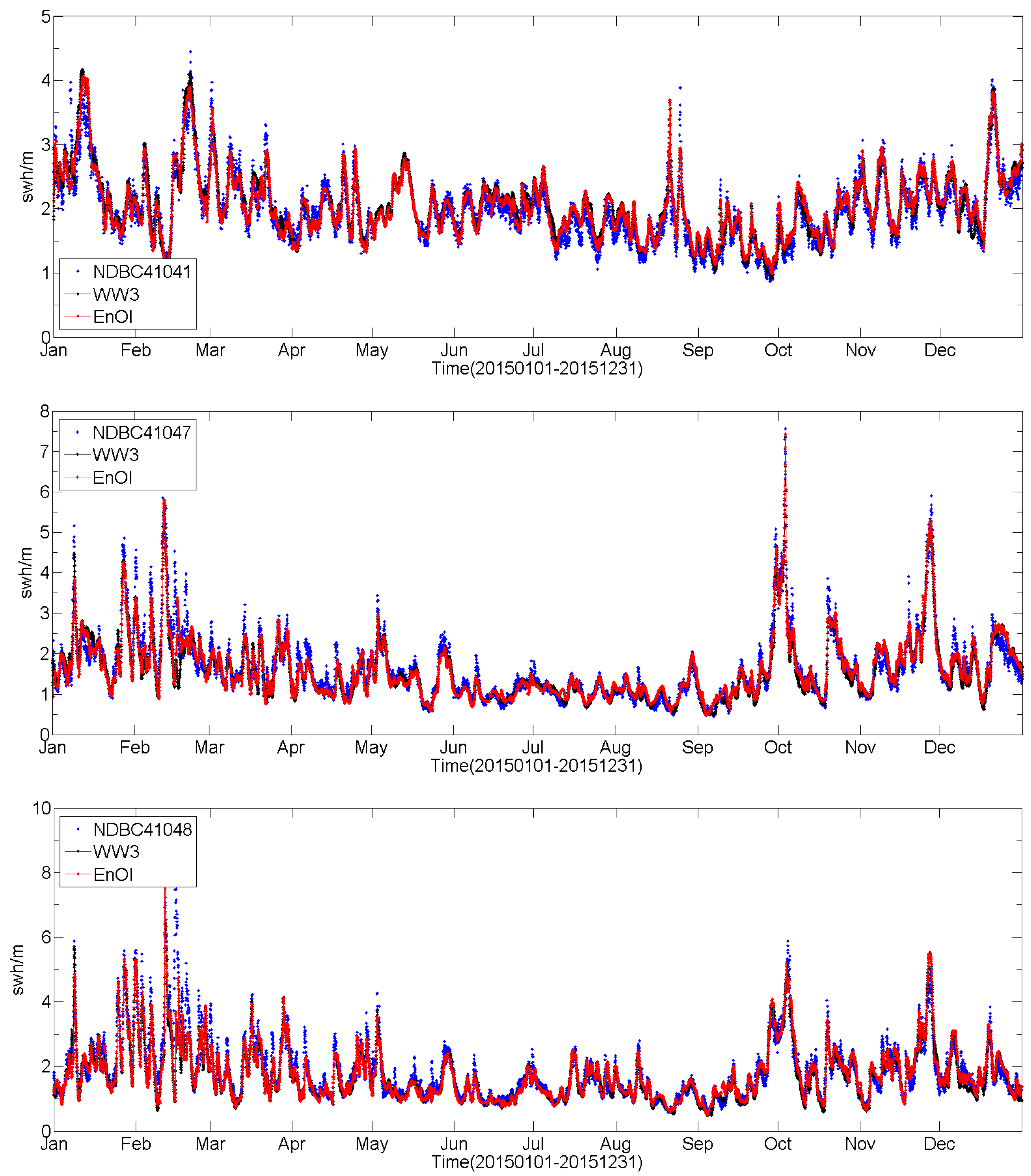 The Impacts of the Application of the Ensemble Optimal Interpolation ...