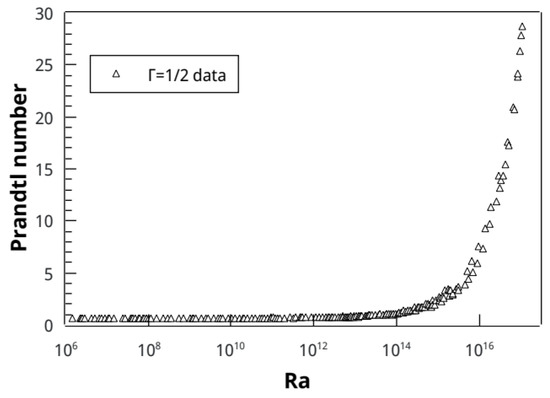 Turbulent Convection at Very High Rayleigh Numbers and the Weakly ...
