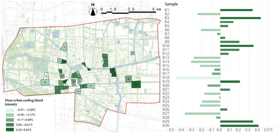 The Cooling Effects of Landscape Configurations of Green–Blue Spaces in ...