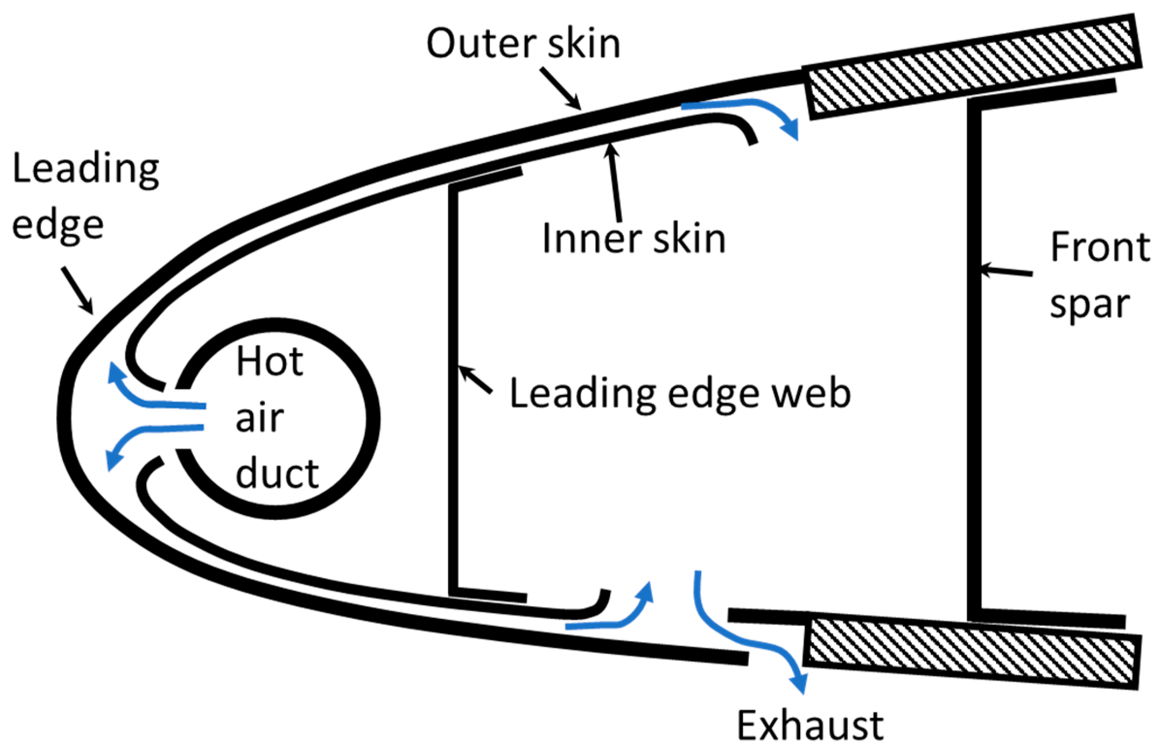 Development of a Computational Fluid Dynamics Model for Ice Formation: Validation and Parameter ...