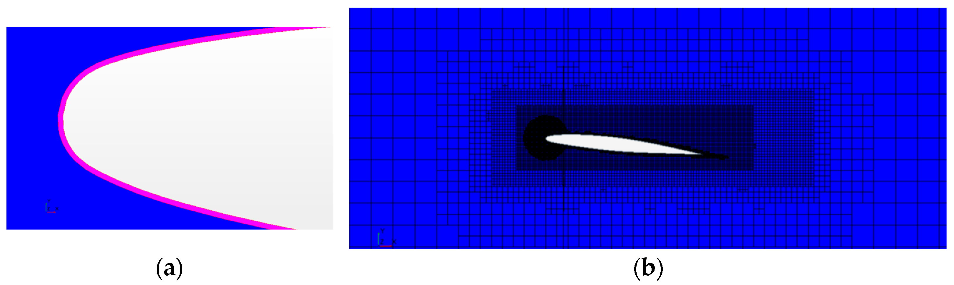 Development of a Computational Fluid Dynamics Model for Ice Formation: Validation and Parameter ...