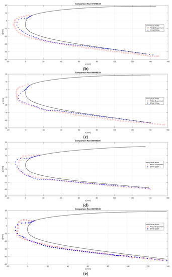 Development of a Computational Fluid Dynamics Model for Ice Formation: Validation and Parameter ...