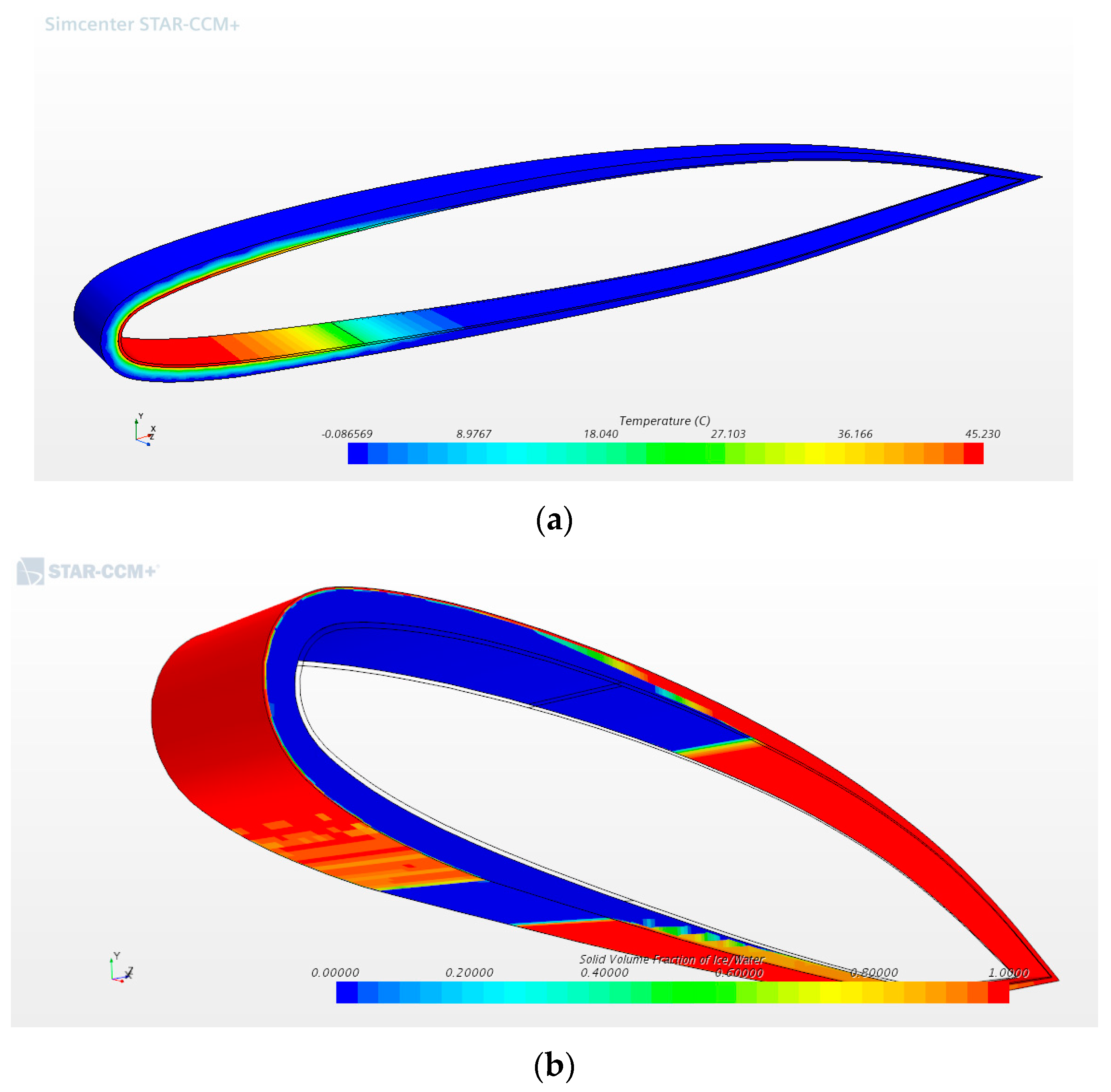 Development of a Computational Fluid Dynamics Model for Ice Formation: Validation and Parameter ...