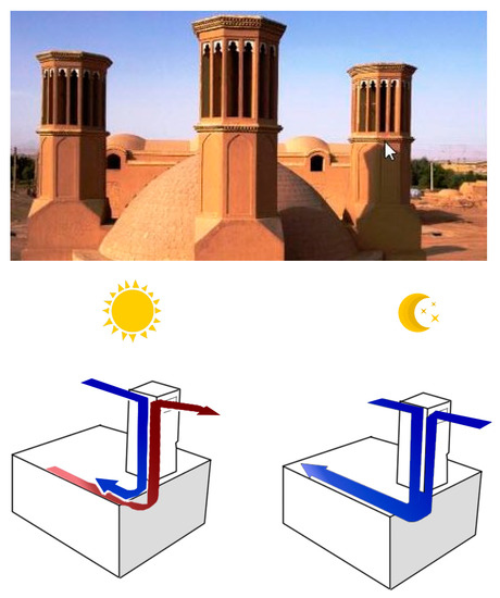 Parametric Enhancement of a Window-Windcatcher for Enhanced Thermal ...
