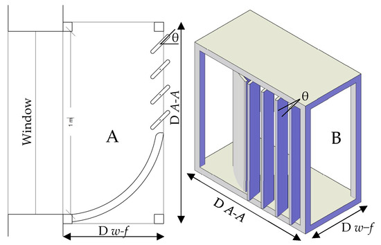 Atmosphere | Free Full-Text | Parametric Enhancement of a Window ...