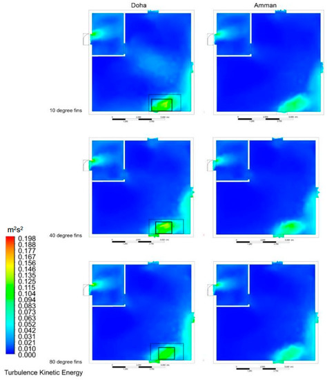 Atmosphere | Free Full-Text | Parametric Enhancement of a Window ...