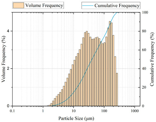 Atmosphere | Free Full-Text | Laser Attenuation and Ranging Correction ...