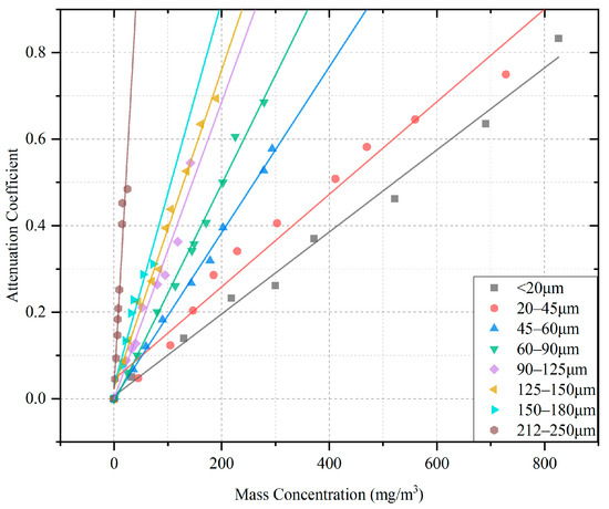 Atmosphere | Free Full-Text | Laser Attenuation and Ranging Correction ...