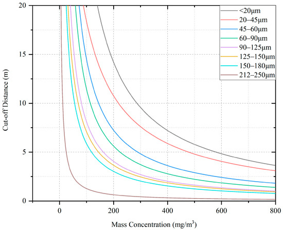 Atmosphere | Free Full-Text | Laser Attenuation and Ranging Correction ...