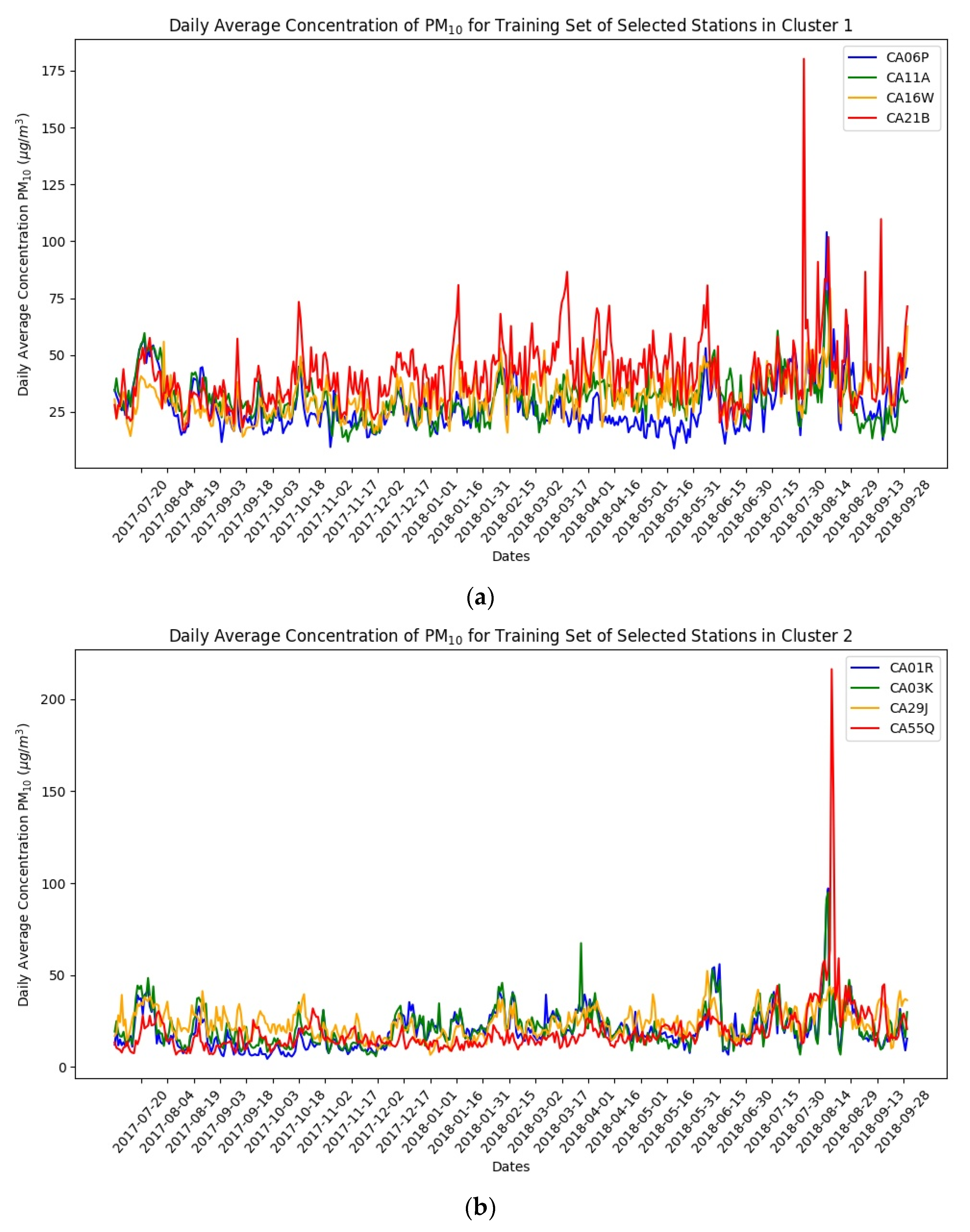 Prediction of PM10 Concentration in Malaysia Using K-Means Clustering and LSTM Hybrid Model