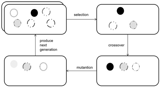 A Hybrid Autoformer Network for Air Pollution Forecasting Based on ...