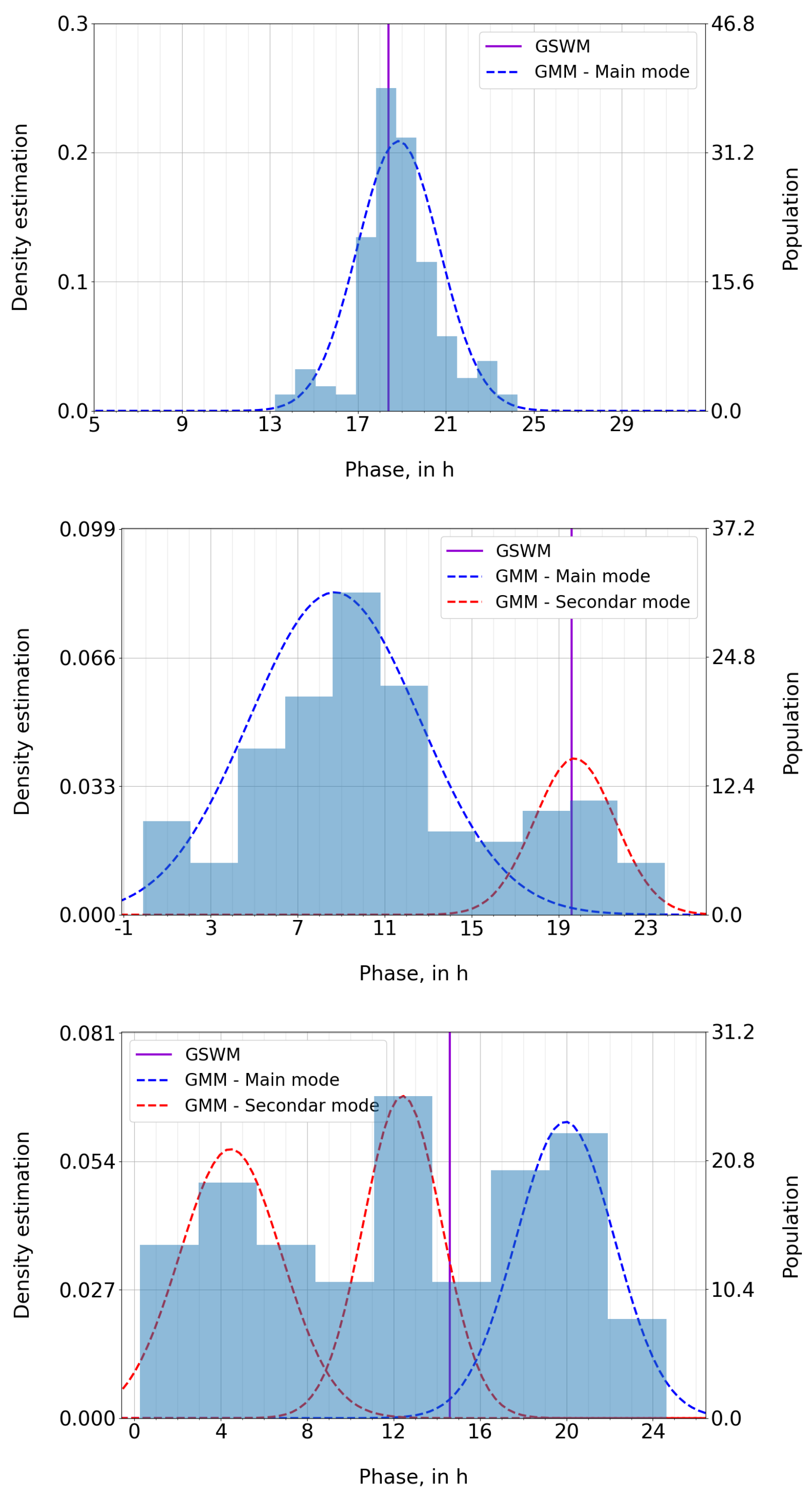 Atmosphere | Free Full-Text | Detection of Migrating and Non-Migrating ...