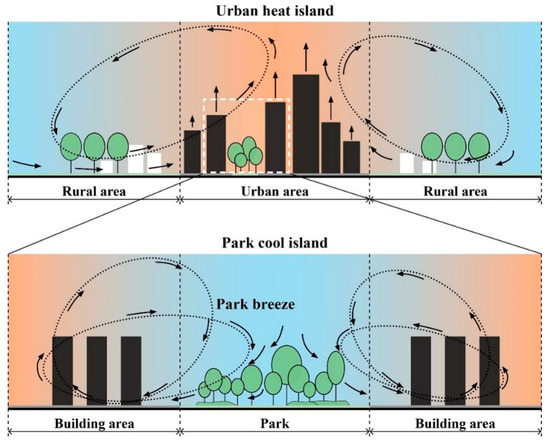 Optimizing the Surrounding Building Configuration to Improve the ...