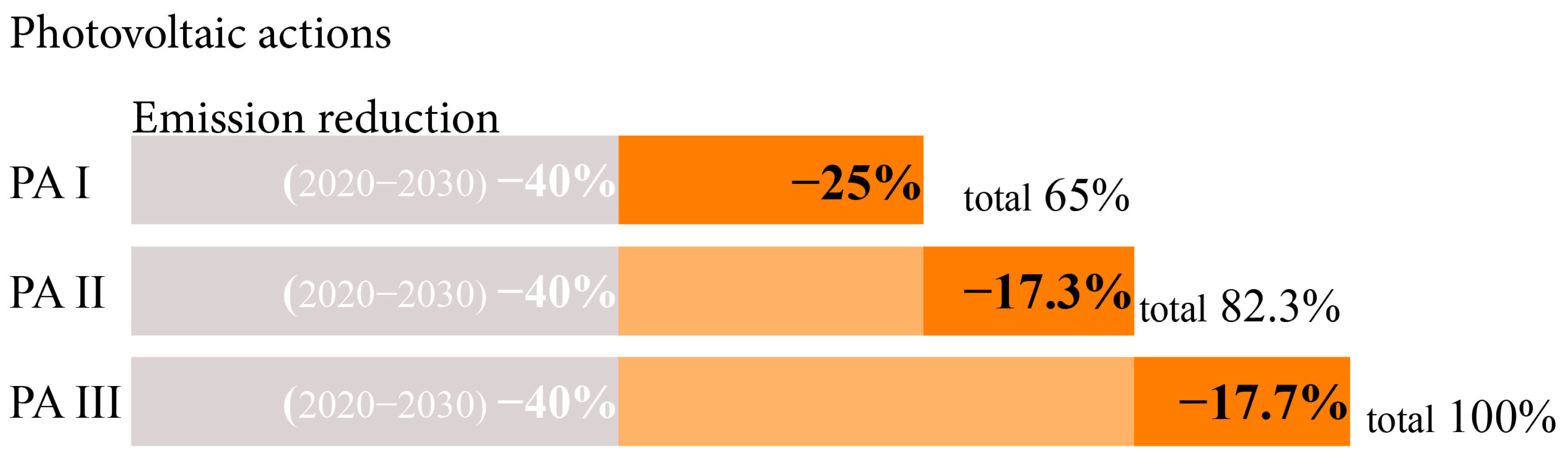 Landscape as a Palimpsest for Energy Transition: Correlations between ...