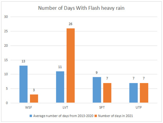 Atmosphere | Free Full-Text | Using Deep Learning to Identify ...