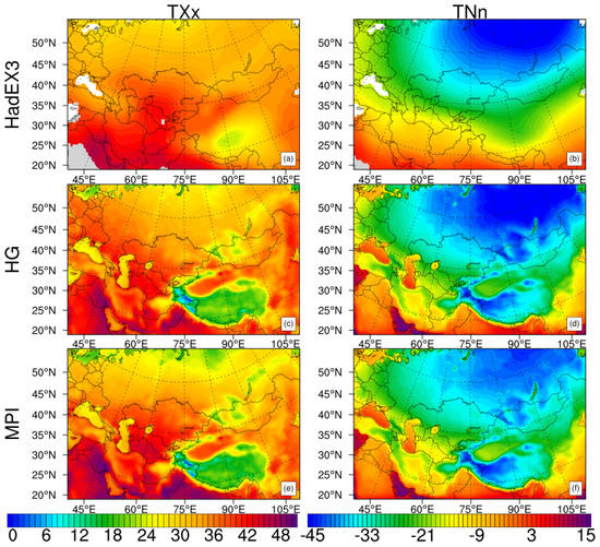 Projected Future Changes in Extreme Climate Indices over Central Asia Using RegCM4.3.5