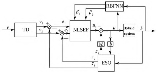 Robust Control of RSOC/Li-ion Battery Hybrid System Based on Modeling ...