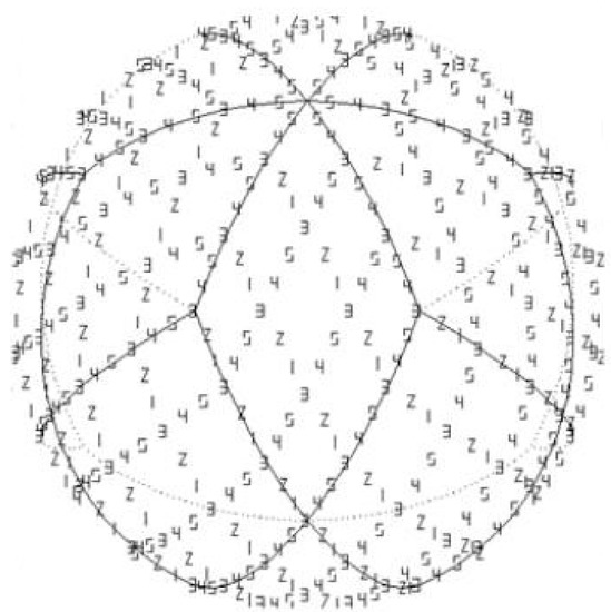 Spherical Grid Creation and Modeling Using the Galerkin Compiler GC_Sphere