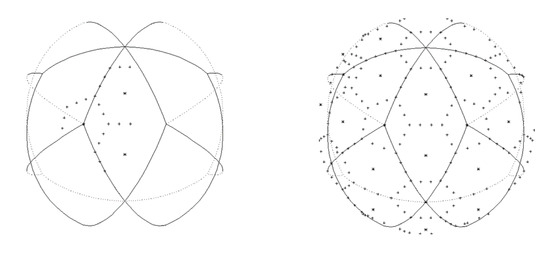 Spherical Grid Creation and Modeling Using the Galerkin Compiler GC_Sphere