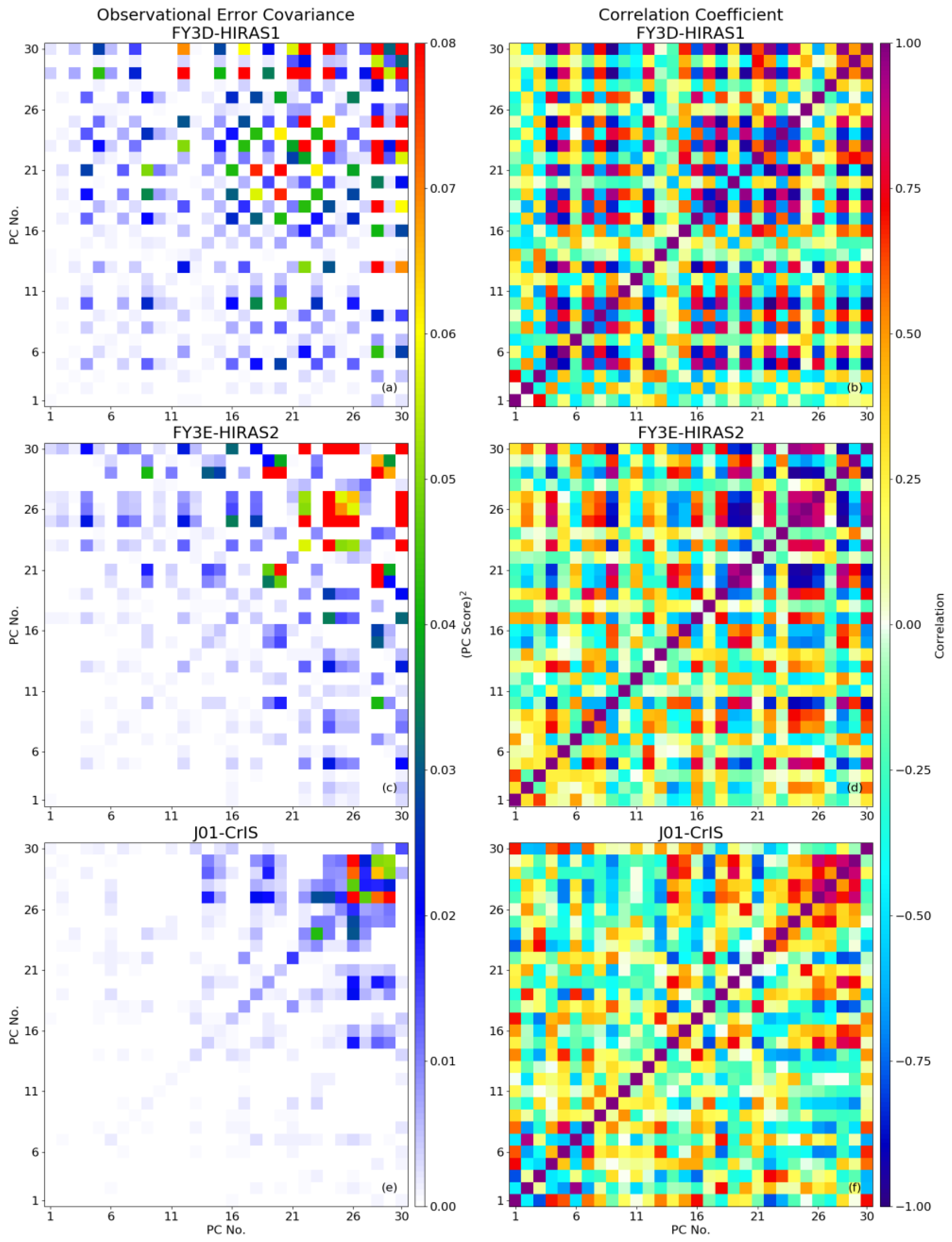 Atmosphere | Free Full-Text | Assimilation of FY-3D and FY-3E ...